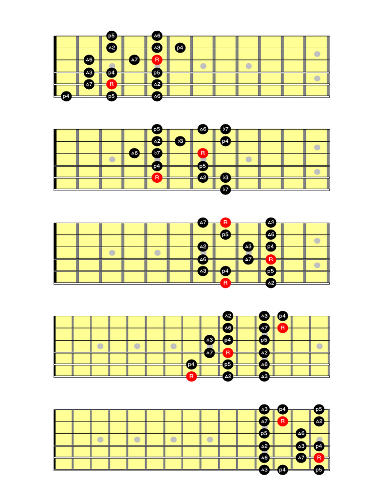3 Cinque Modelli Scale Maggiori (CAGED) | PDF