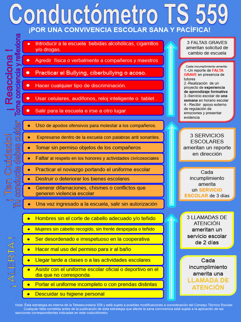 Conductómetro 2024 | PDF