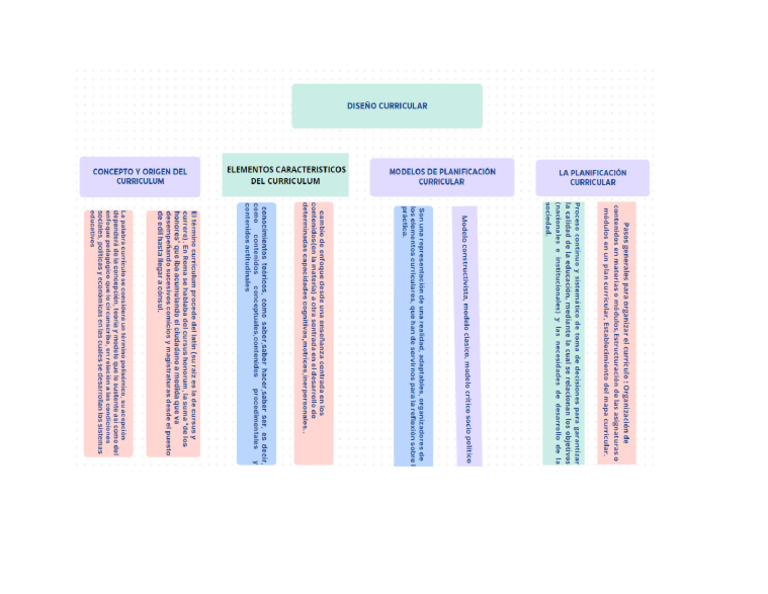 Diseño Curricular Unibero | PDF