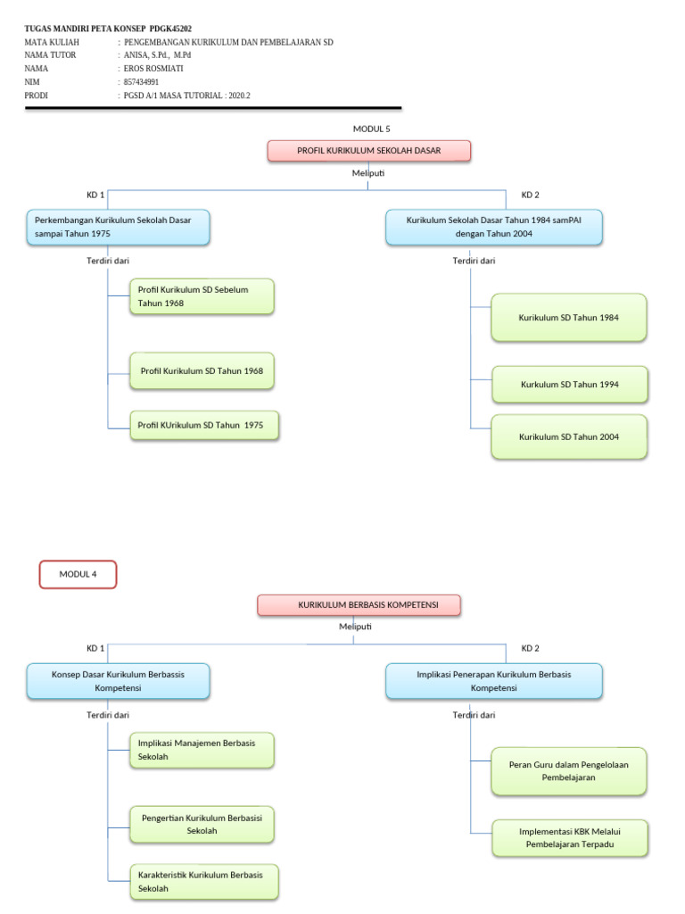 EROS R_TGS PETA KONSEP MOD 4 -12 | PDF
