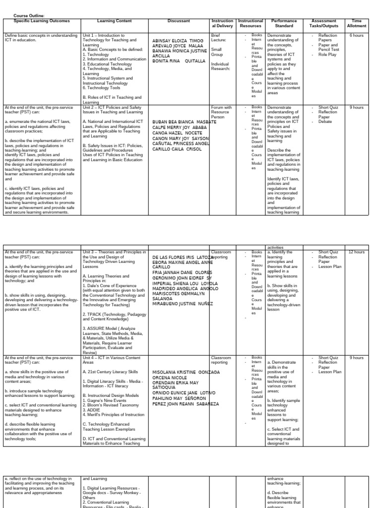 TTL Bsed English 3 | PDF
