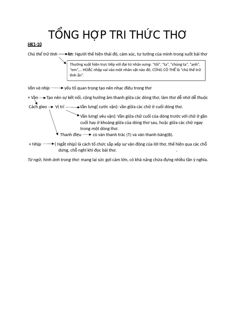 T NG H P Tri TH C Thơ | PDF