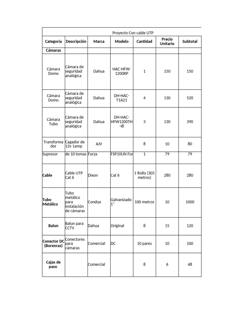 AVANZE CCTV (1) | PDF