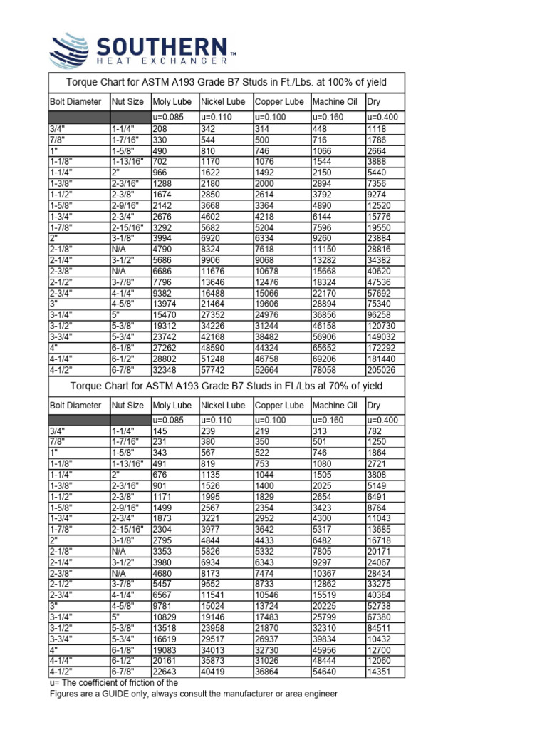 Heat Exchanger Torque Chart | PDF | Screw | Nut (Hardware)