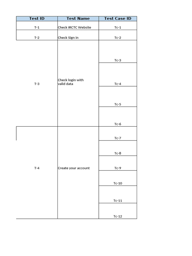 Irctc Test Case | PDF