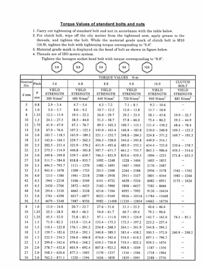 Torque Values of Standard Buts and Bolts | PDF