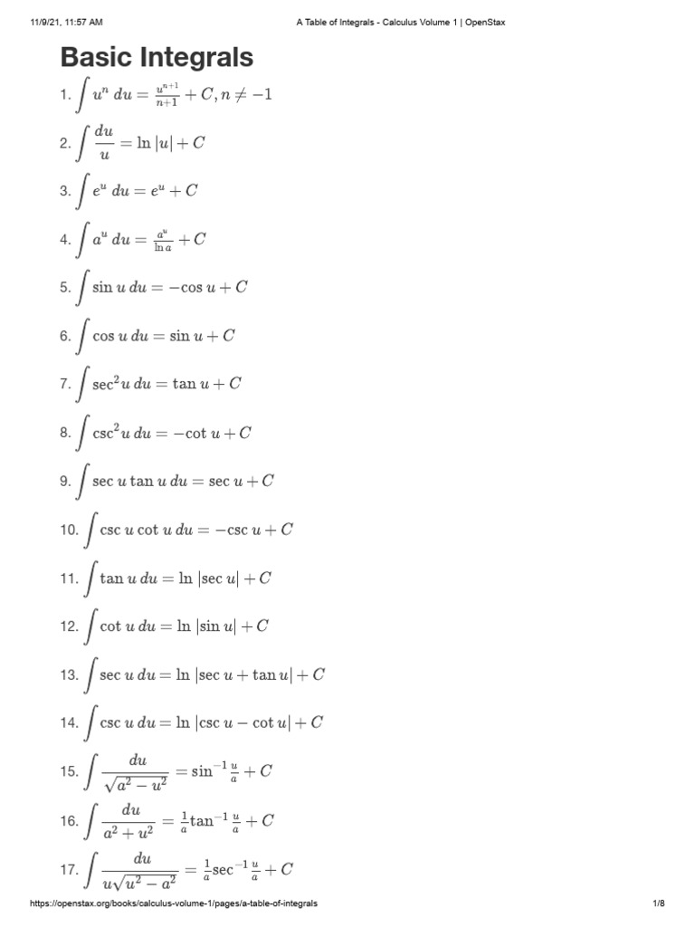 Integral Full Table | PDF