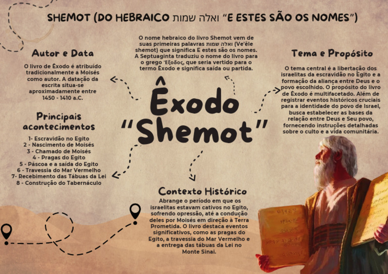 Mapa Mental êxodo Pdf