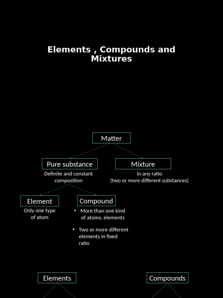 Elements, Compounds& Mixtures | PDF | Chemical Elements | Periodic Table