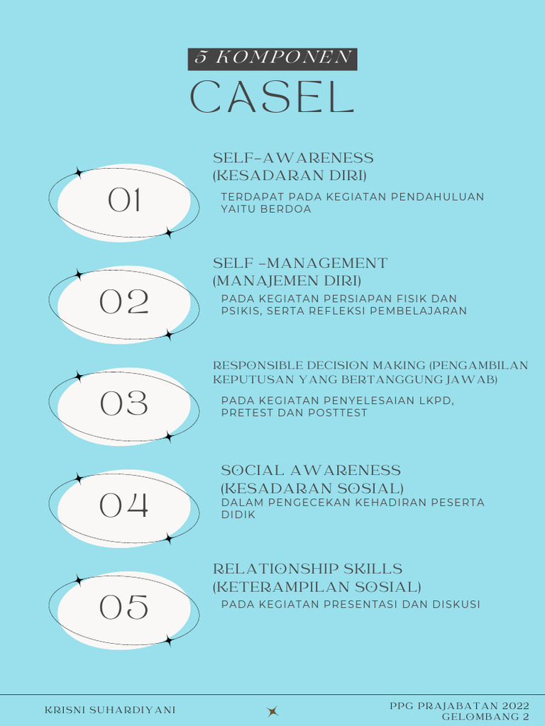 Demonstrasi Kontekstual Topik 1 Pse | PDF | Science & Mathematics