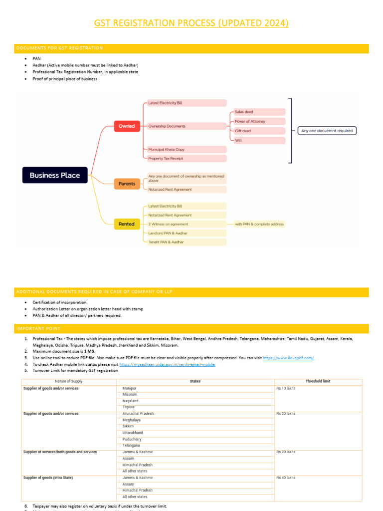 Documents Required For GST Registration | PDF