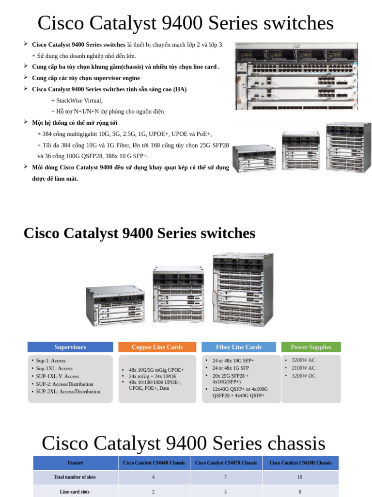 Cisco Catalyst 9400 Series Switches | PDF