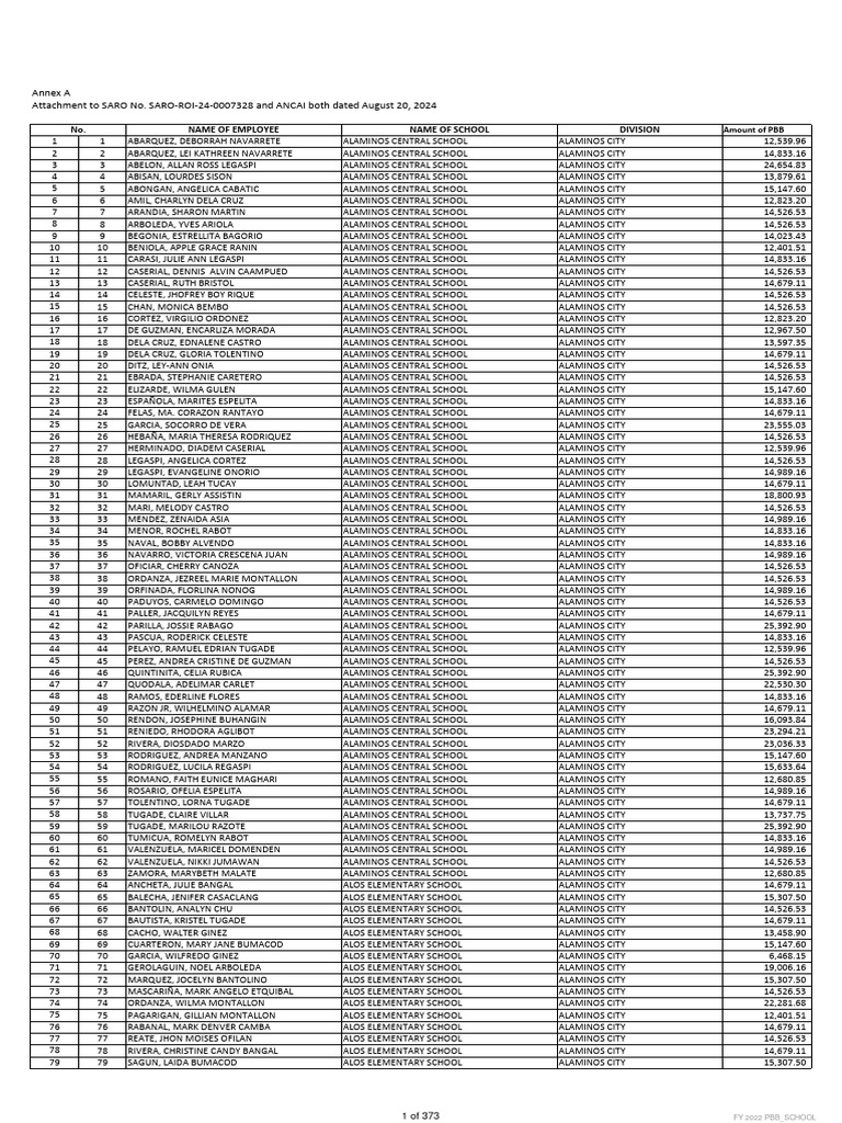 Annex A Attachment To SARO No. SARO ROI 24 0007328 and ANCAI Both Dated ...