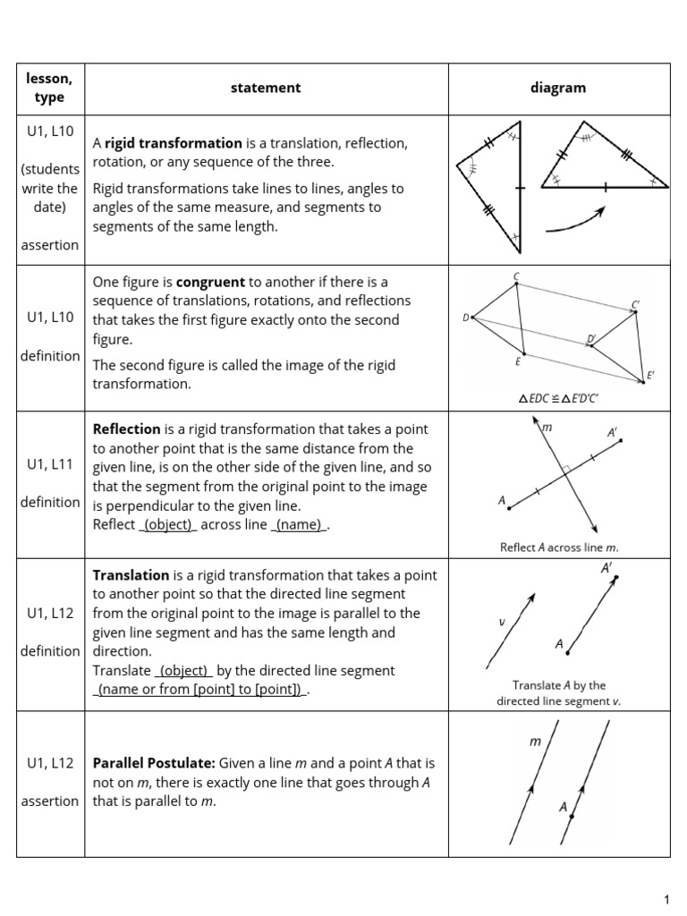 Geometry.1 g1 g7 Reference Chart | PDF