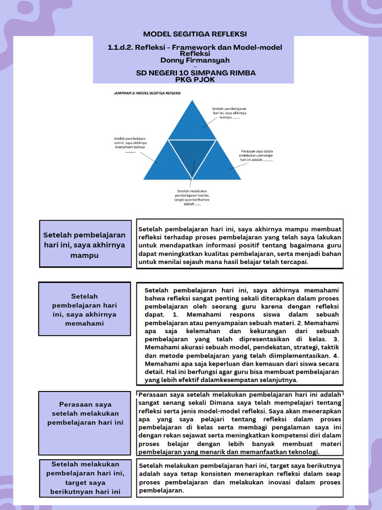 1.1.d.2. Refleksi - Framework Dan Model-Model Refleksi | PDF