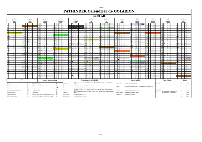 Pathinder - Calendrier Et Climat - Golarion - v2 | PDF