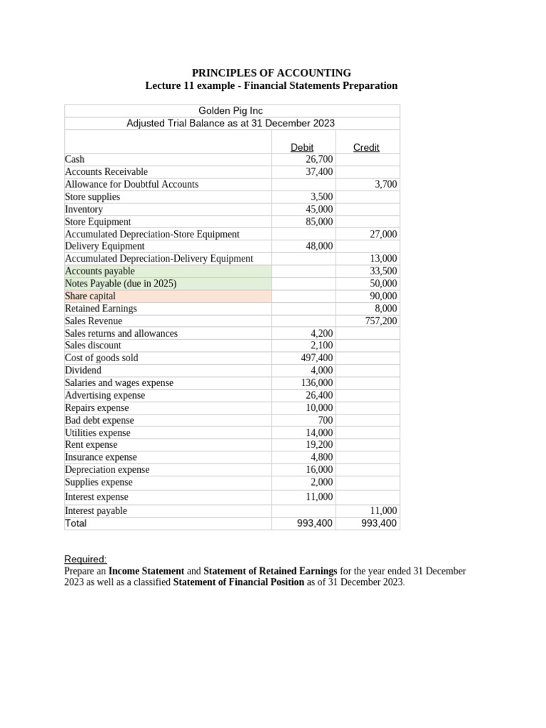FS Poa | PDF | Expense | Debits And Credits FS Poa | PDF | Expense | Debits And Credits
