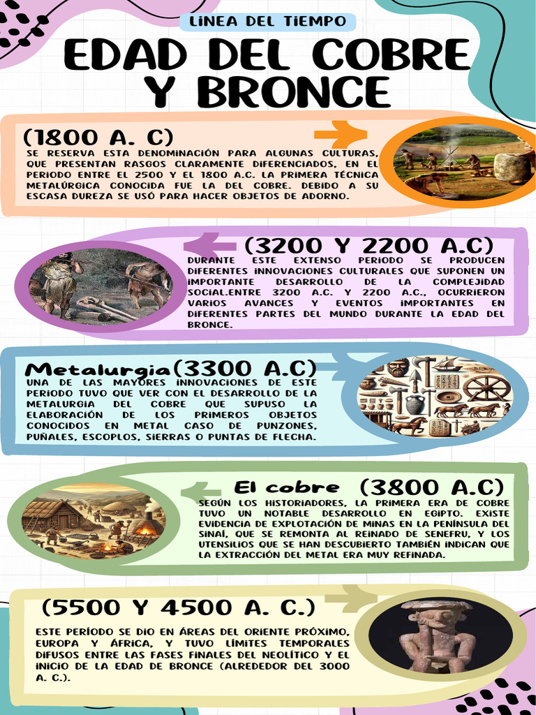 Metalurgia en la Edad del Cobre y Bronce | PDF | Metalurgia | Arte