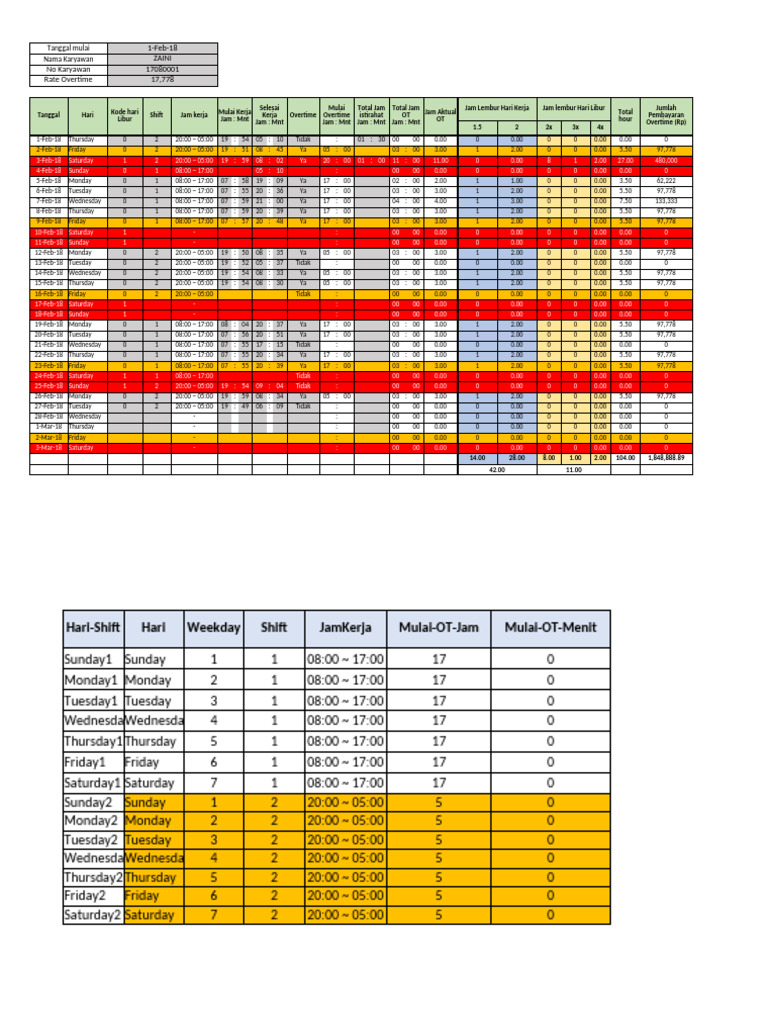Contoh Overtime Karyawan-SAS | PDF