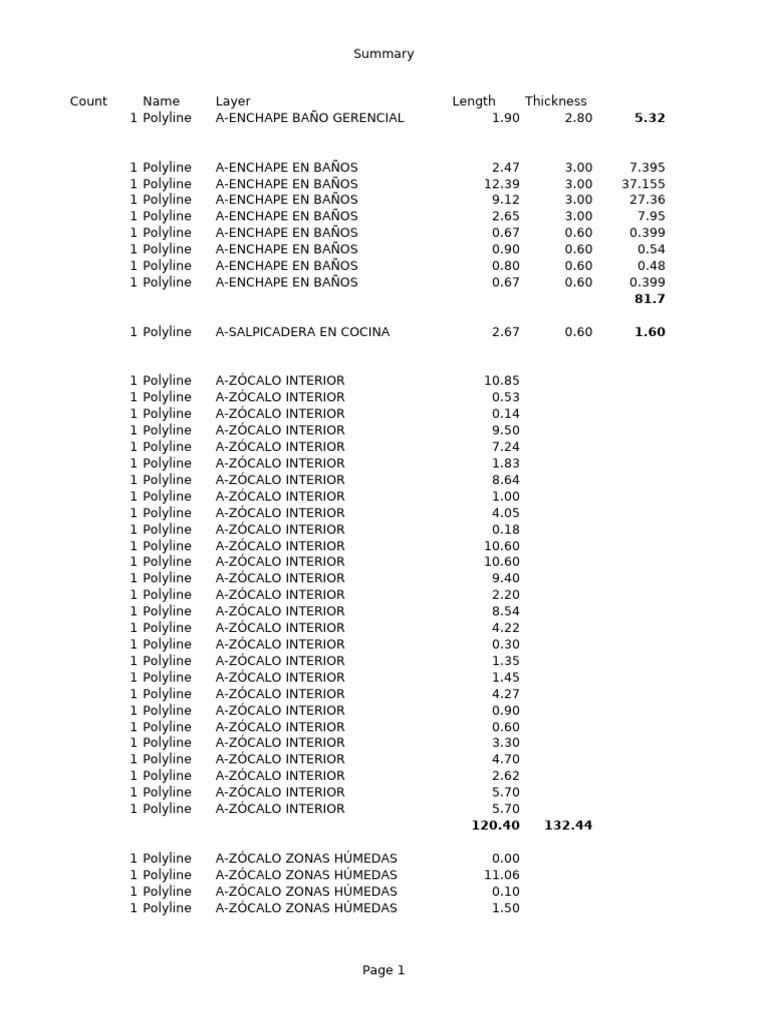 GTC - SPS - Enchapes y Zócalos | PDF