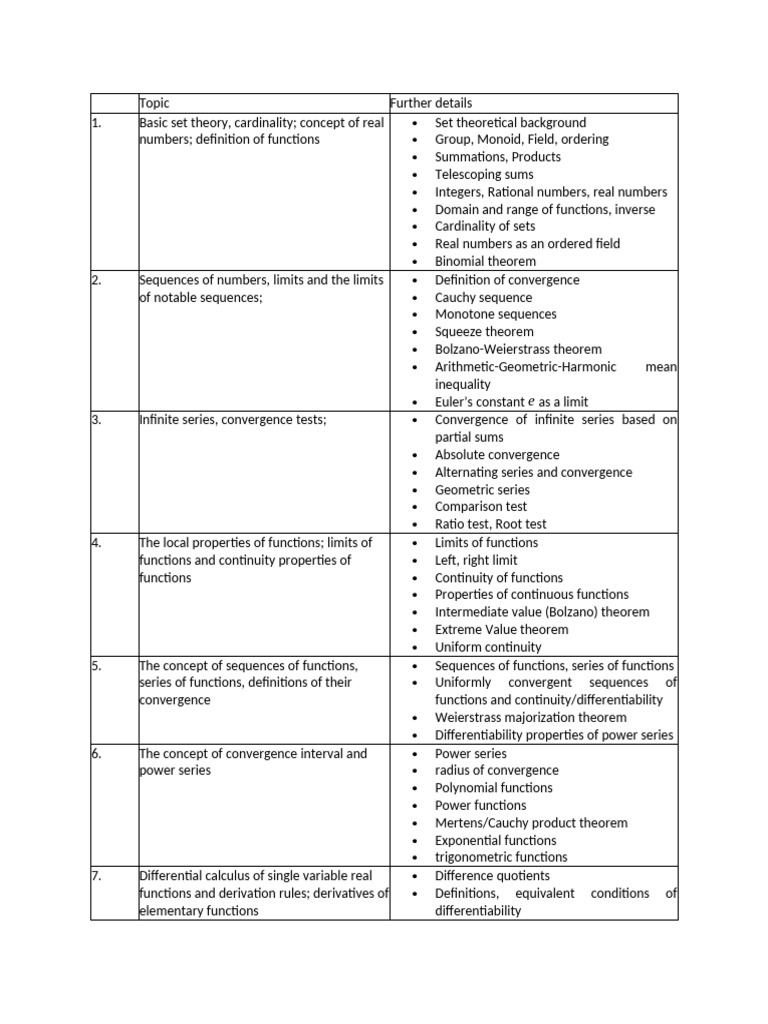 Oral Exam Topics | PDF | Function (Mathematics) | Limit (Mathematics)