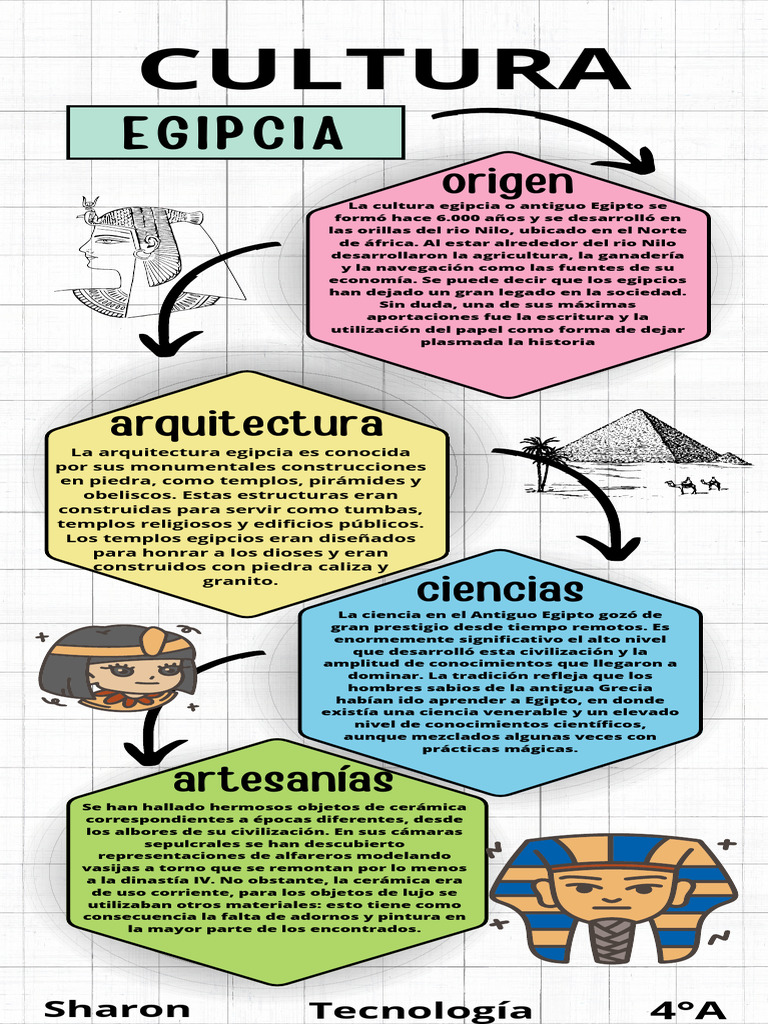 Infografía sobre la cultura egipcia | PDF | Antiguo Egipto