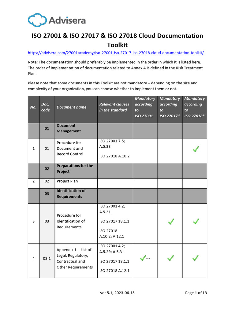 List of Documents ISO 27001 2022 ISO 27017 ISO 27018 Cloud ...