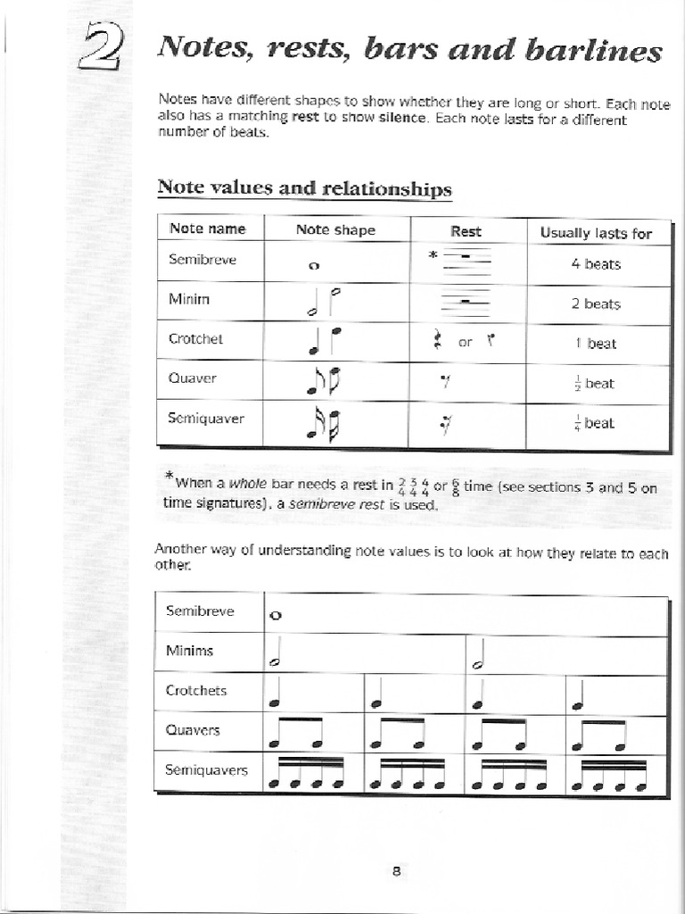 Jasmine Chhapia - Rests and Barlines | PDF
