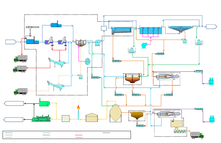 Diagrama de Flujo Planta | PDF