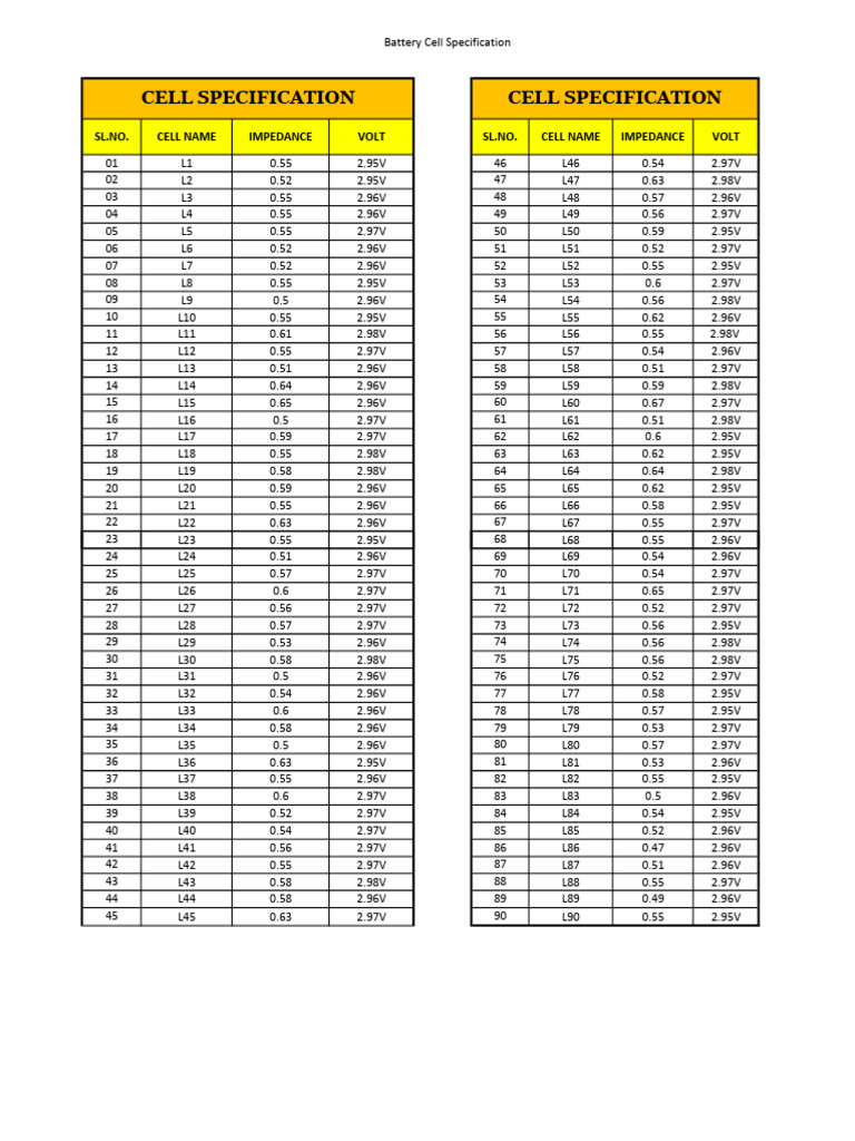 Battery Cell Specification | PDF