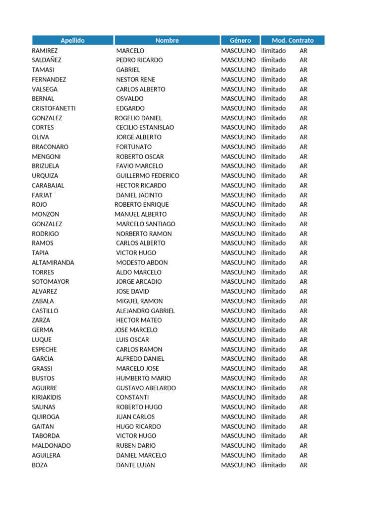 Nomina De Personal Pdf