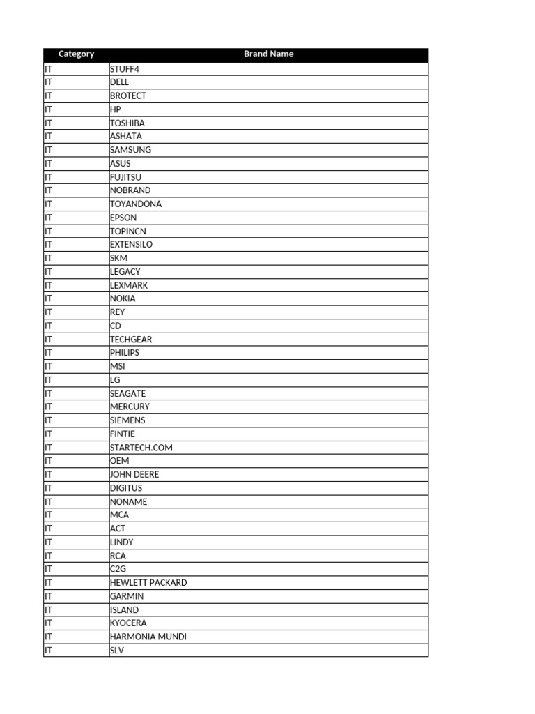 IT Brands List | PDF