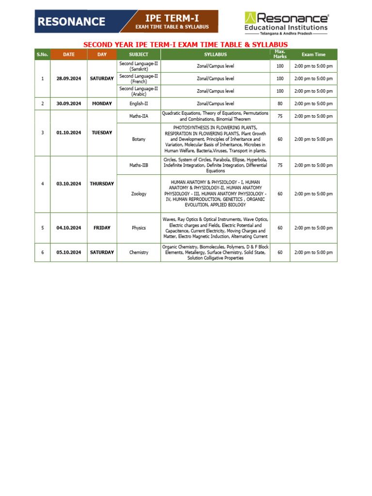 2nd Year Ipe Term-1 Syllabus | PDF