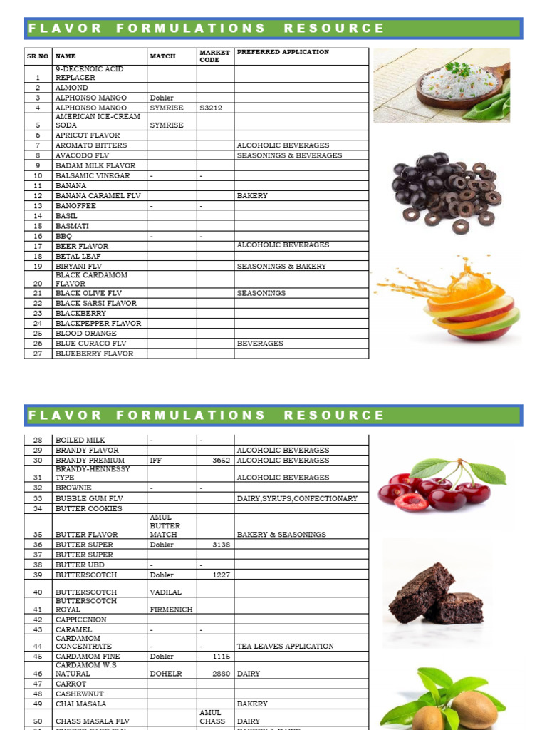 Flavor Formulations Latest | PDF