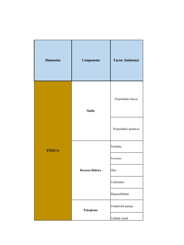 Matriz de Modelacion - 1 | PDF
