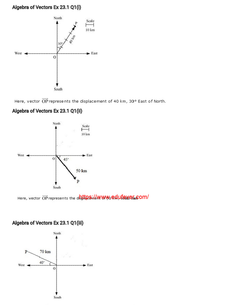 Chapter 23 Algebra of Vectors | PDF