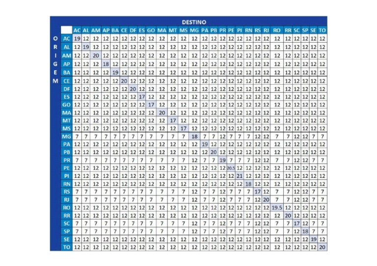 Tabela de ICMS Por Estado | PDF