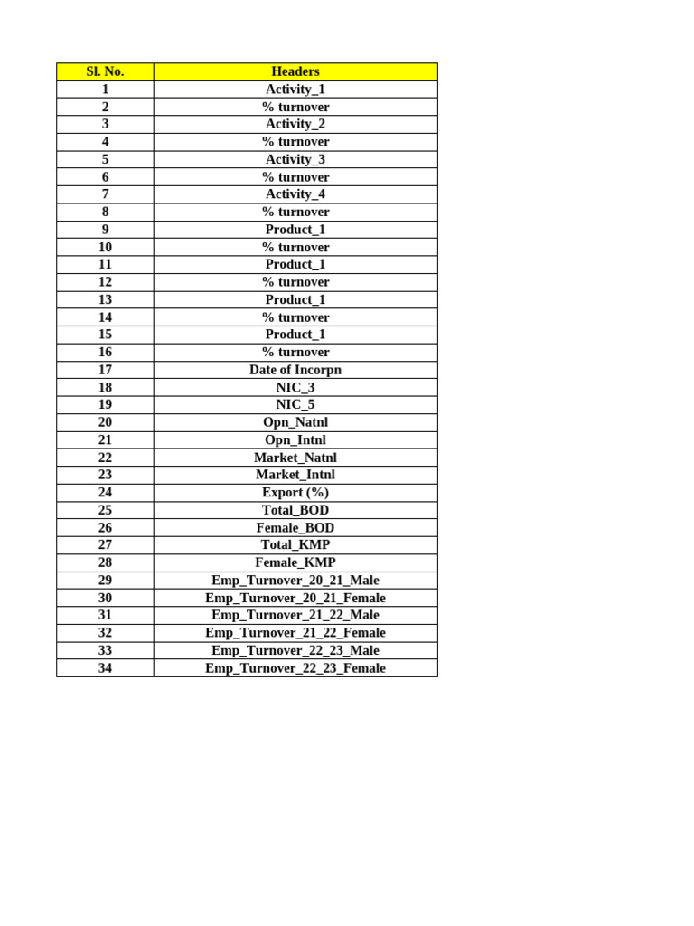 TATA Steel BRSR Datasheet | PDF