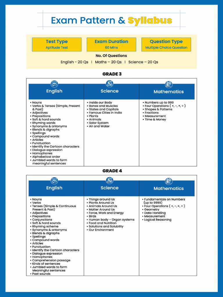 Score Edge Syllabus | PDF