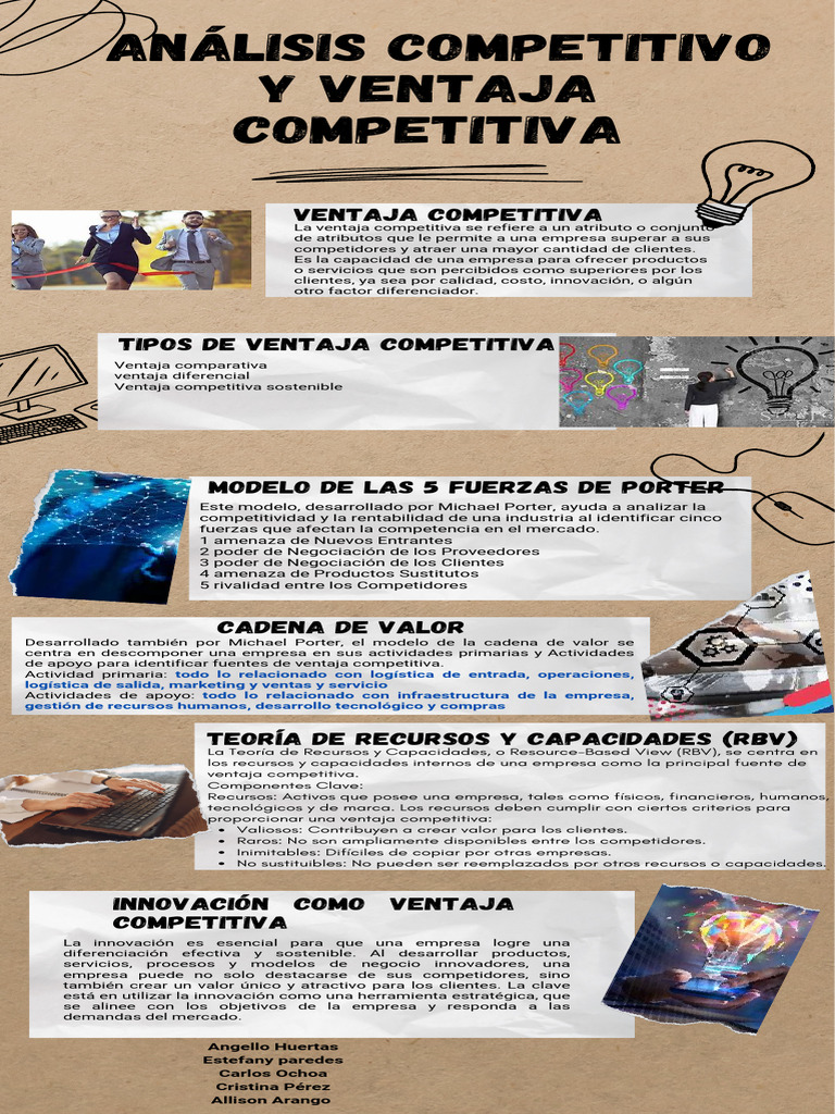 Ventaja Competitiva | PDF | Business | Finanzas y dinero