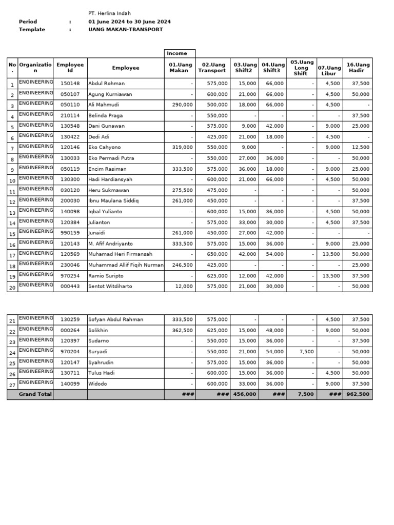 Meal Transport Juni 2024 HI SPV Below - EnGINEERING | PDF