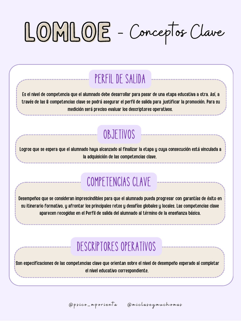 Esquema LOMLOE | PDF