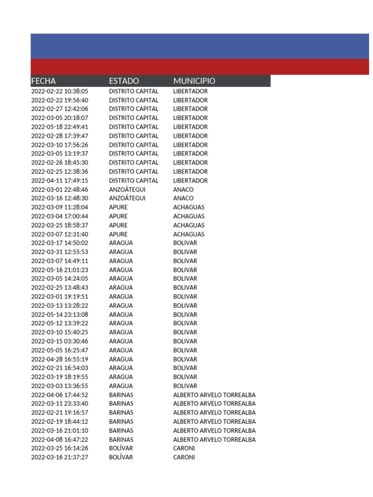Data Asamblea Viviendo Venezolano: Datos Basicos | PDF