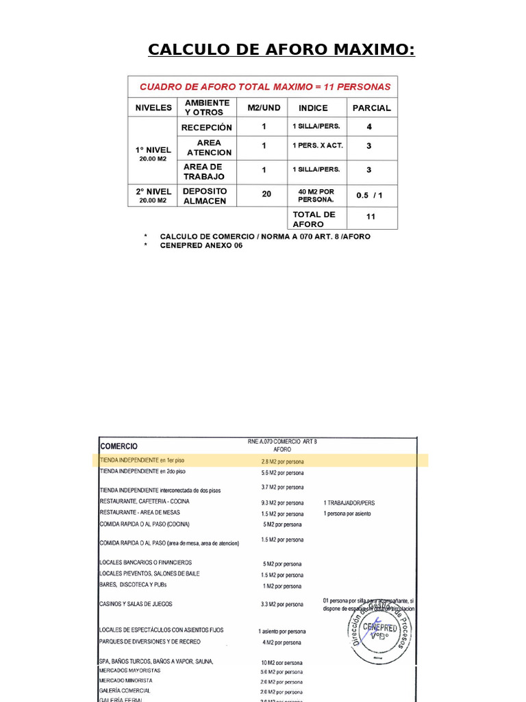 Cálculo de Aforo Máximo según Norma A 070 | PDF