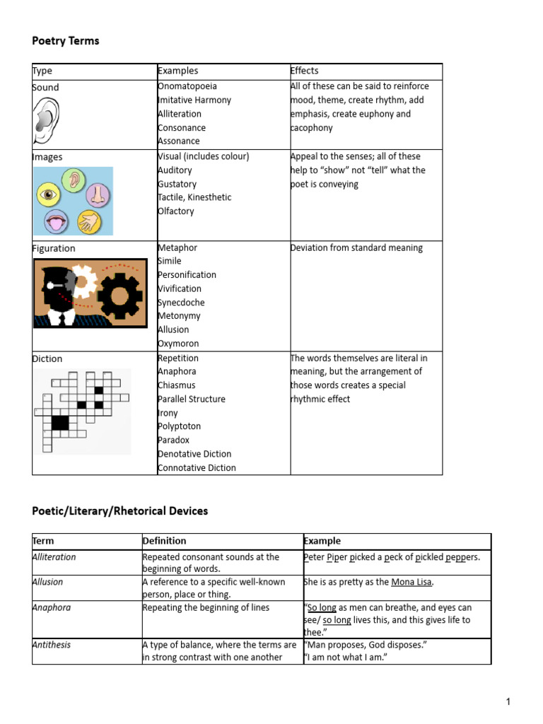 Poetry Terms Updated Revised 3U7 | PDF