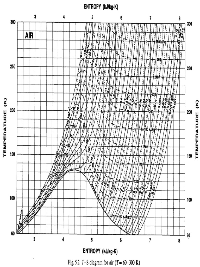 TS DIAGRAM AIR | PDF