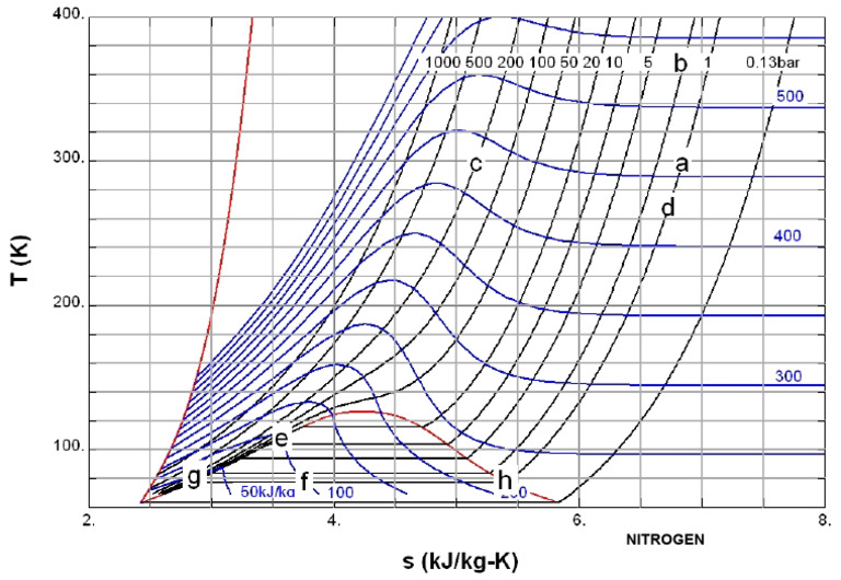Ts Diagram of N2 02 | PDF