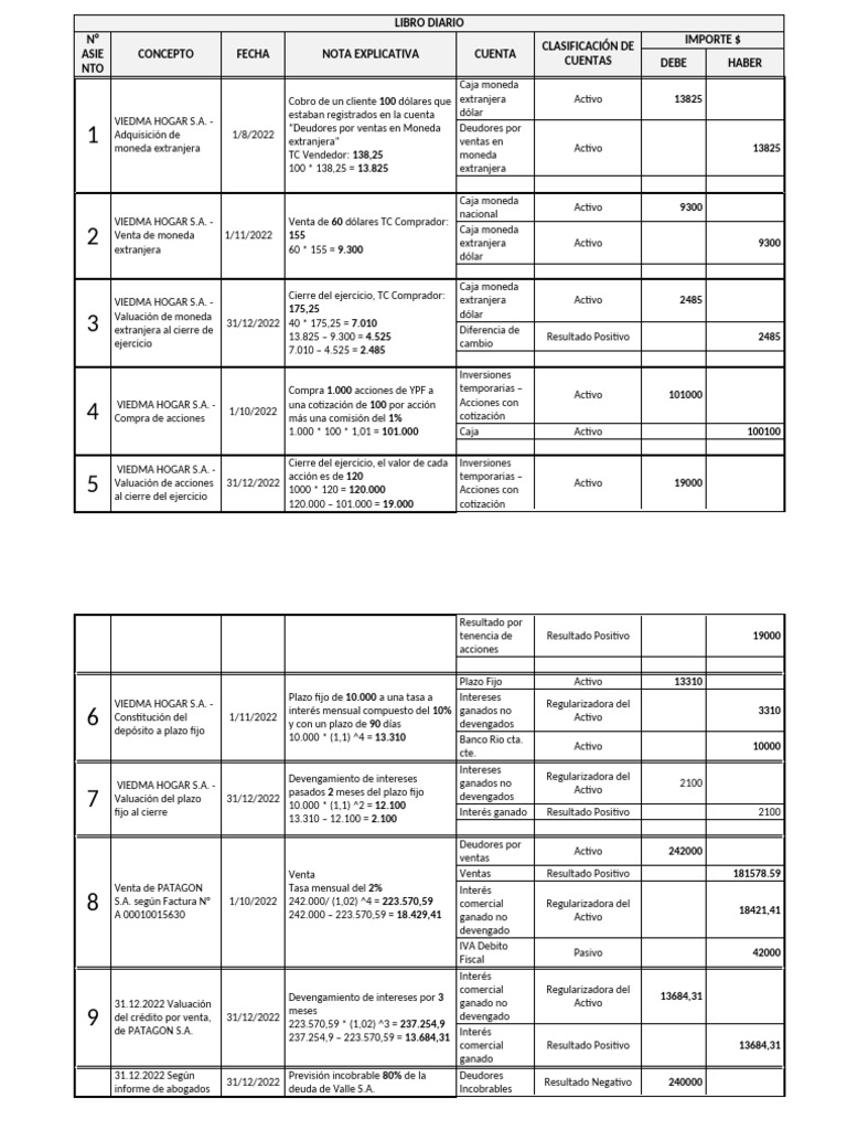 Plantilla TP1 Contabilidad Intermedia | PDF | Tipo de cambio ...