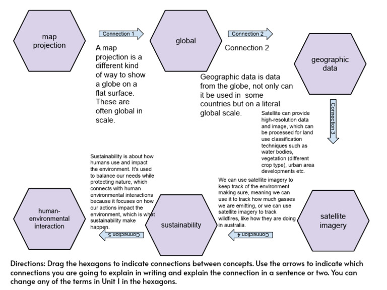 Unit 1 Hexagonal Thinking | PDF | Map | Sustainability