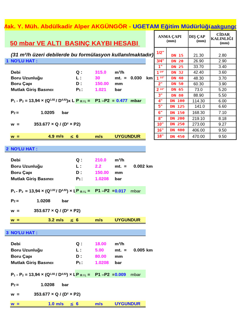 21 Ve 300 Mbar Hesabı | PDF